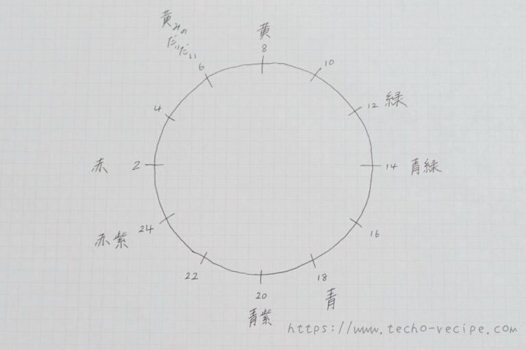 【色彩検定】PCCS色相環の覚え方を詳しく解説｜24色相すべて暗記できる！ | 手帳のれしぴ