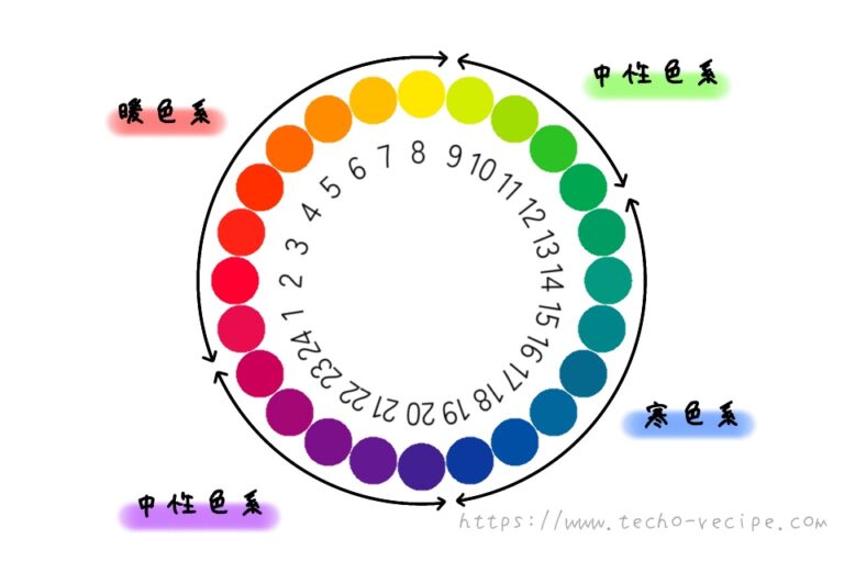【色彩検定】PCCS色相環の覚え方を詳しく解説｜24色相すべて暗記できる！ | 手帳のれしぴ