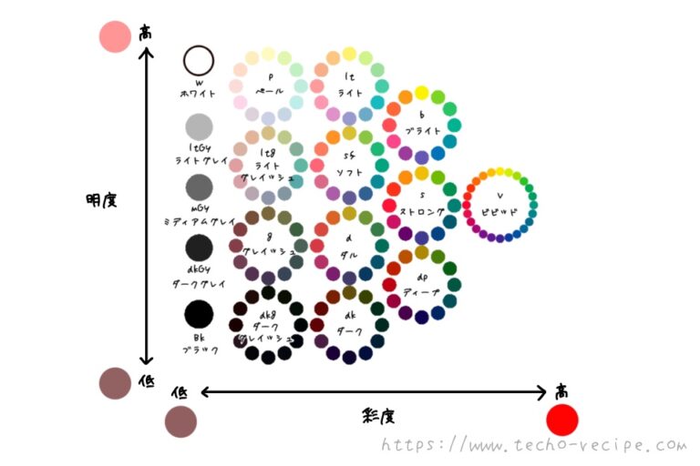 【色彩検定】PCCSトーン図の覚え方をご紹介｜コツを掴んで楽しく覚えよう | 手帳のれしぴ