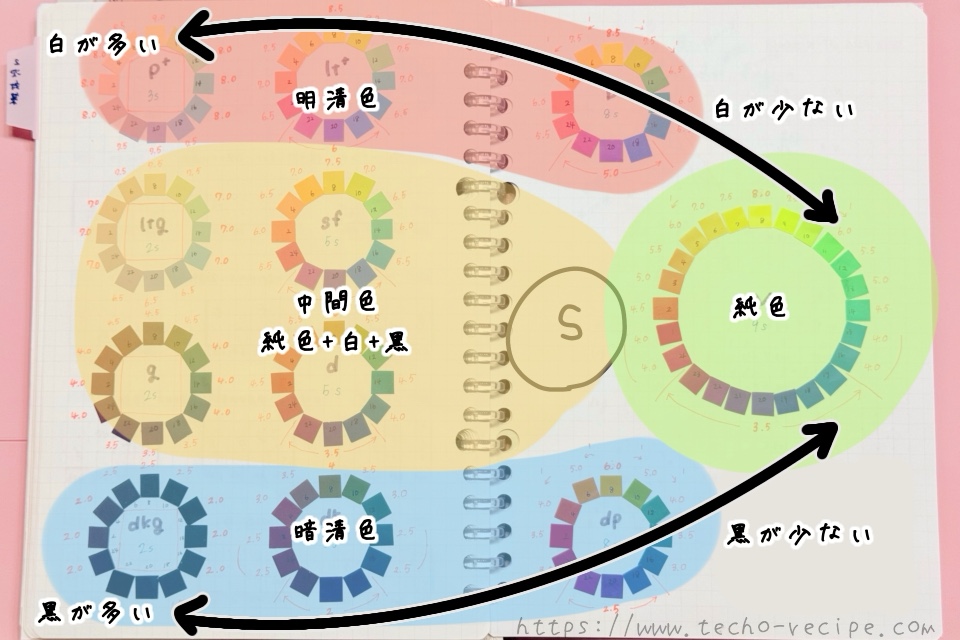 【色彩検定】PCCSトーン図の覚え方をご紹介｜コツを掴んで楽しく覚えよう | 手帳のれしぴ